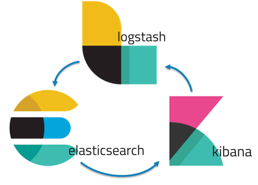  ELK Elasticsearch Logstash Kibana Ubuntu 20 04